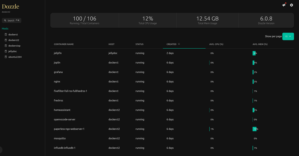Over 100 containers on my homelab..
