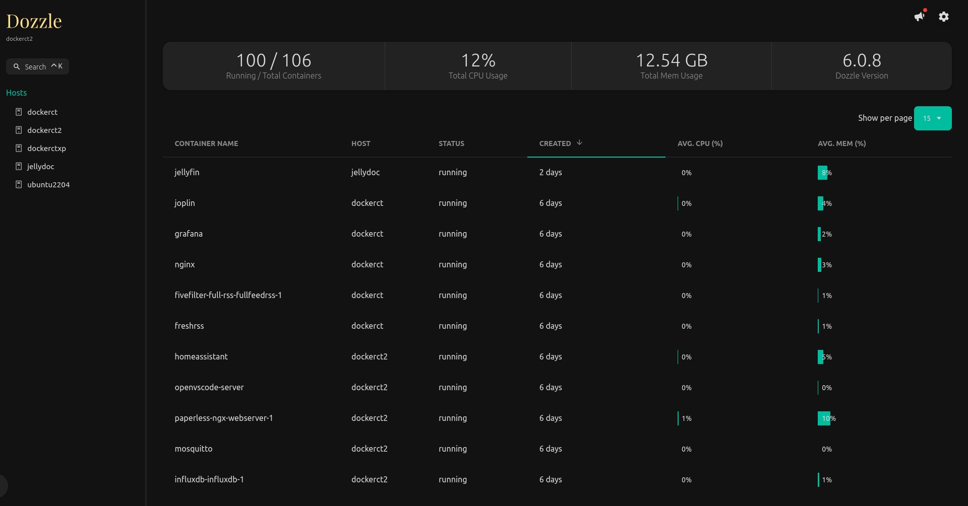 Over 100 containers on my homelab..